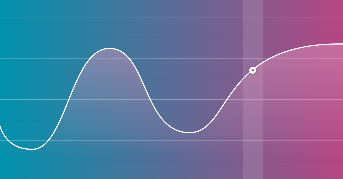 Länder och regioner | Openaid